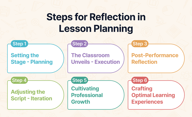 A Complete Guide to Comprehensive Lesson Planning for Teachers